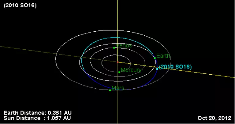 Спутник орбитасы (419624) 2010 SO16