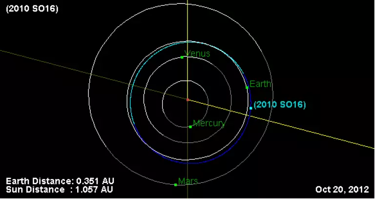 Satellite Orbit (419624) 2010 SO16