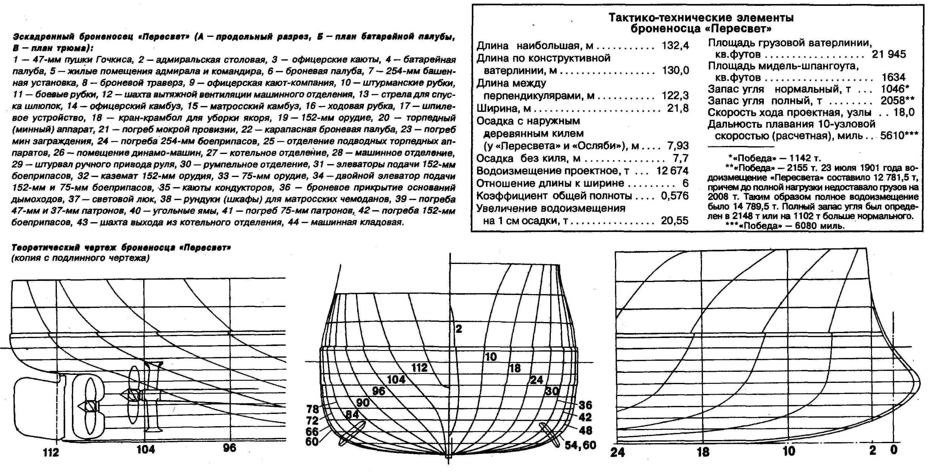 Muise Baltiese Plant 2175_2