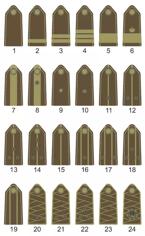 Gruziya armiyasi va MGKda flotdagi farqning kiyimlari va belgilari