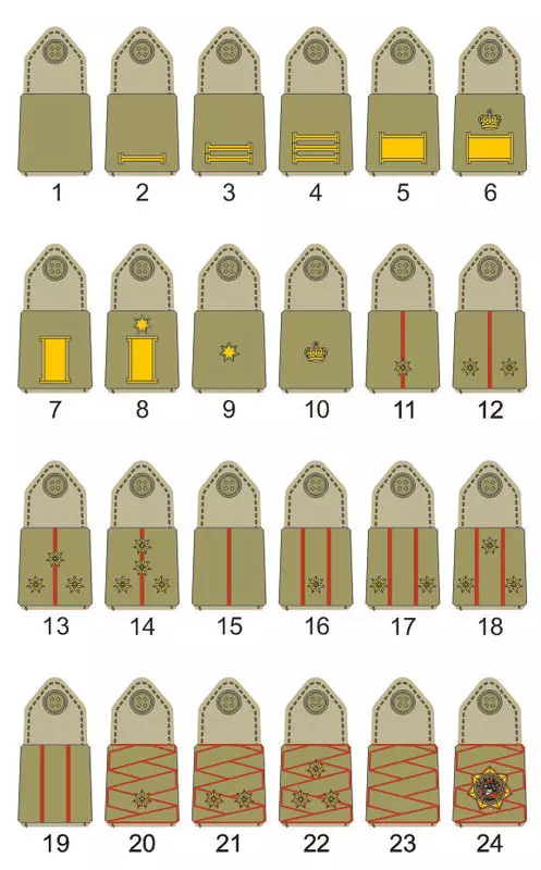 Gruziya armiyasi va MGKda flotdagi farqning kiyimlari va belgilari