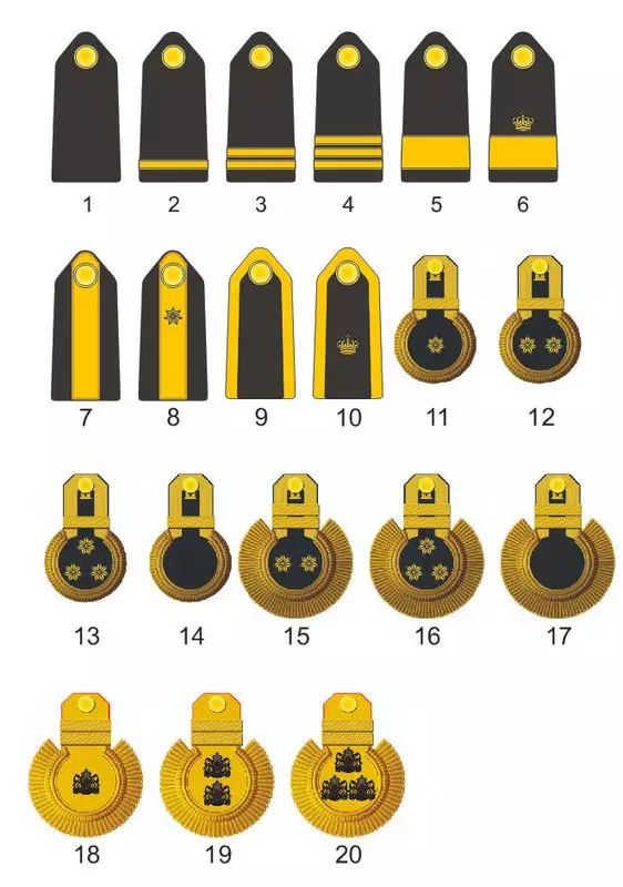 Gruziya armiyasi va MGKda flotdagi farqning kiyimlari va belgilari