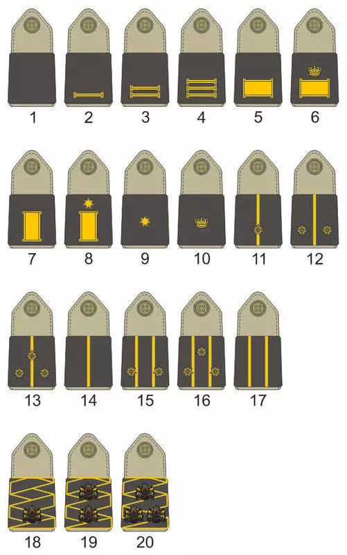 Gruziya armiyasi va MGKda flotdagi farqning kiyimlari va belgilari