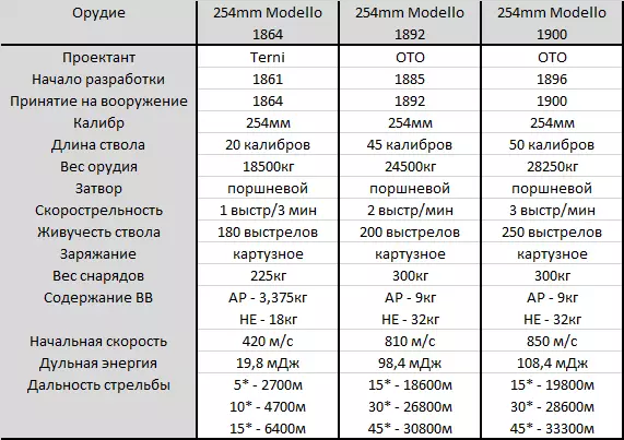 Феҳристи Артиллерия Италия (Гейни Медиси)