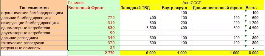 Ezigbo ihe ndị kachasị mma nke ikuku BSC