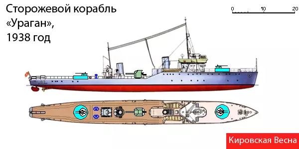 Kirov vor. Watchman skip þrjátíu ára.