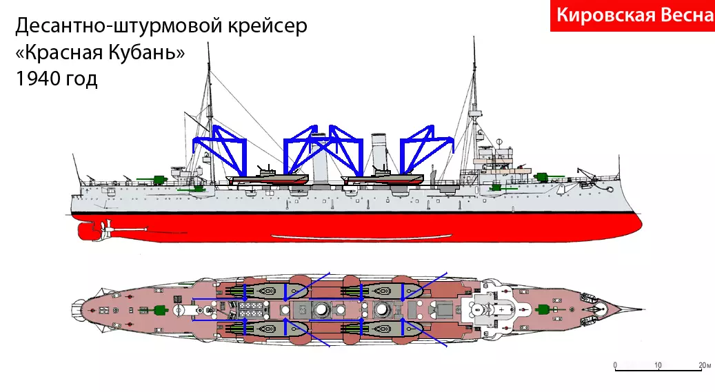 Kirov intwasahlobo. Iinqanawa ezinkulu zenqanawa ze-navy rkkka.