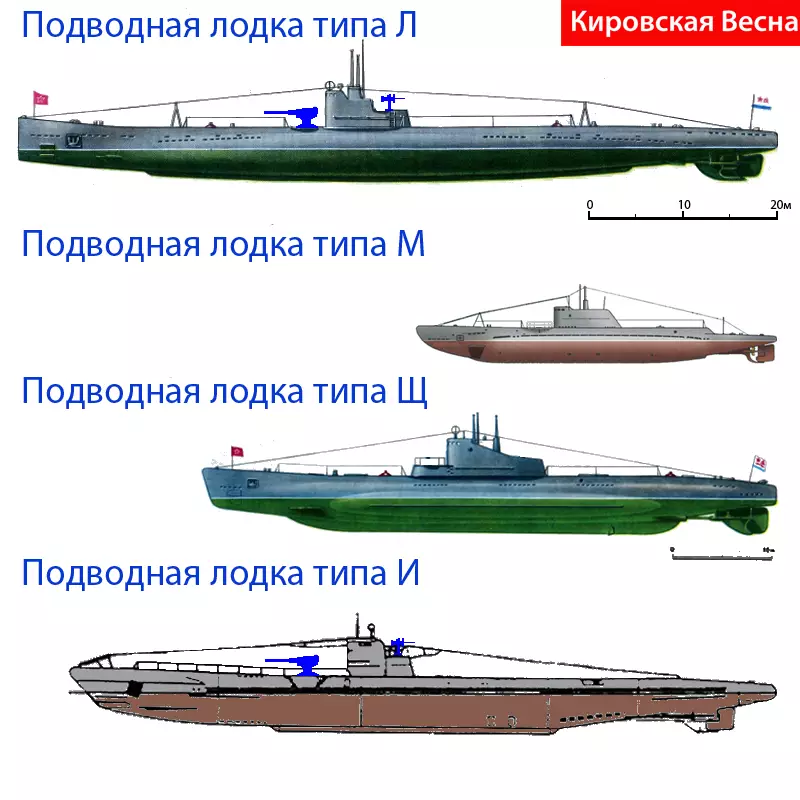 Kirov Spring. Mga submarino sa Thirties