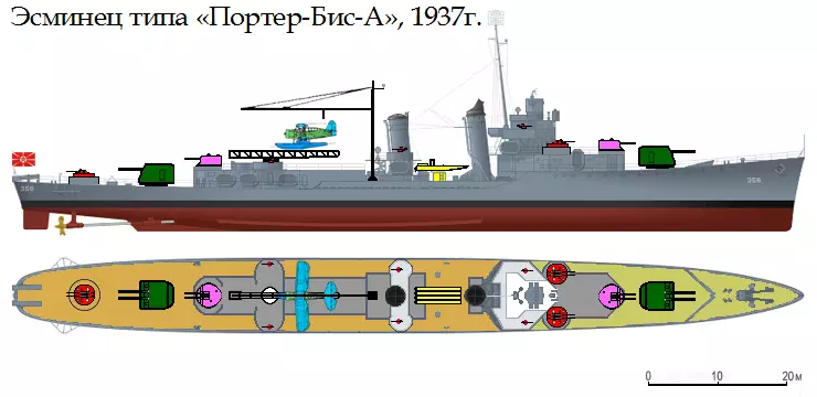 I-AltSSSR. I-Kirov Spring. Esming uhlobo Porter-Bis