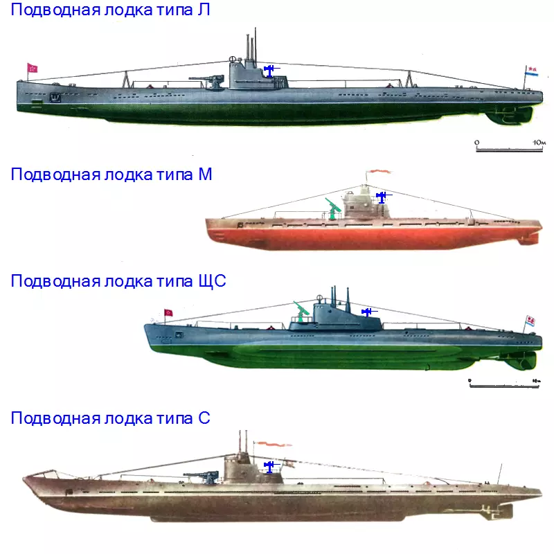 Kirov spring. Submarines.