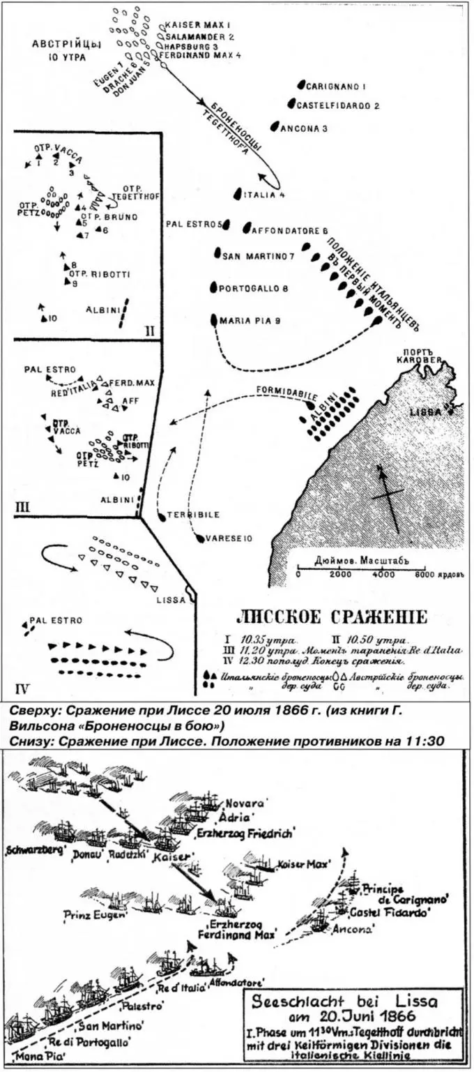 Аустро-италијански рат од 1866. Битка са лиссом