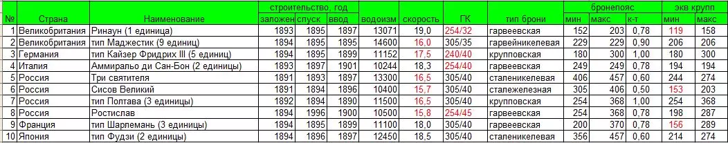 Орыс-Жапон соғысы. Ресейлік империялық флоттың балама әскері