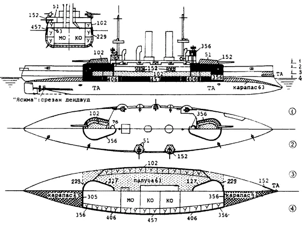 ரஷ்ய-ஜப்பானிய போர். ரஷியன் இம்பீரியல் கடற்படை மாற்று Battleship