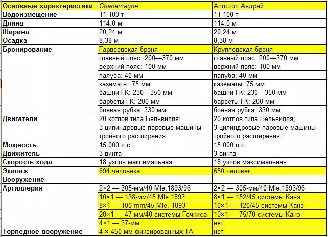 ரஷ்ய-ஜப்பானிய போர். ரஷியன் இம்பீரியல் கடற்படை மாற்று Battleship