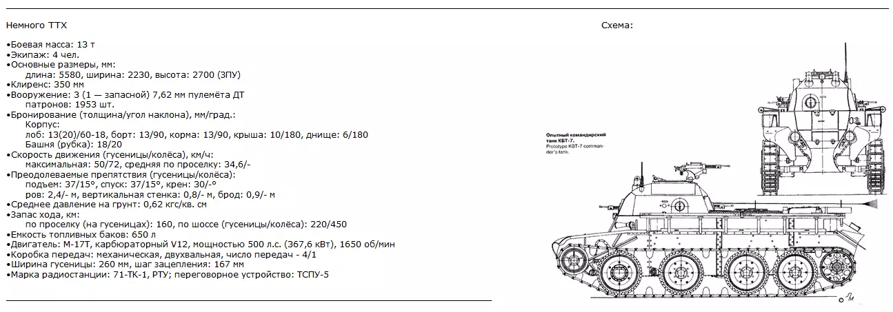 Komanda Tank KBT-7. usss