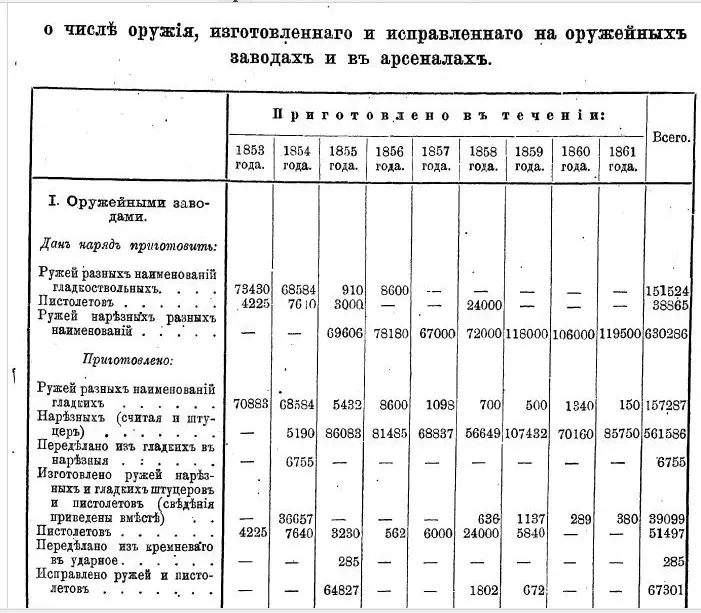 Gè Crimean. Phantom doulè nan ganyan yo.