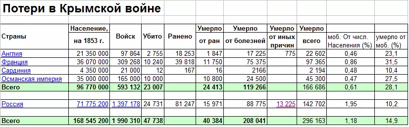 Guerra di Crimea. Dolori fantasma dei vincitori.