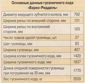 Mekanik vyolans. Pati 16. Mwayen san limit