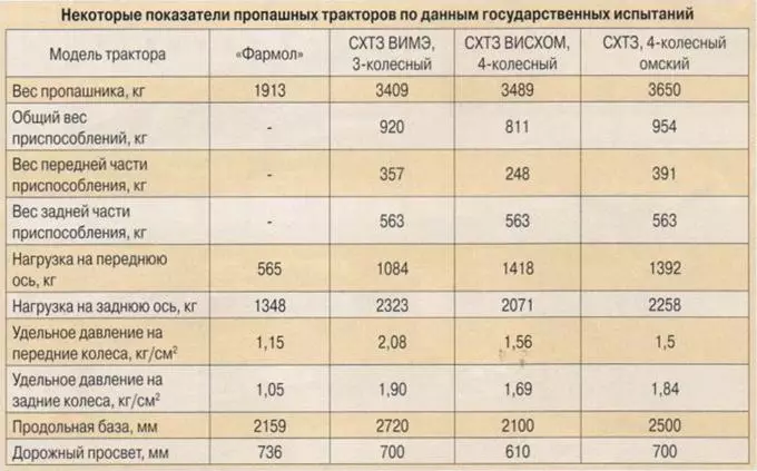 Mekanik vyolans. Pati 16. Mwayen san limit