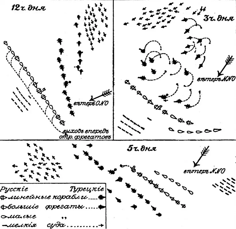 Schema bătăliei de la Kerch. wikimedia.org.