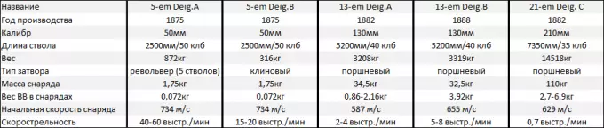 Bronnal Cruiser Tip