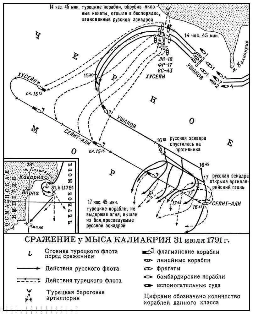 Csata Kalicicria, Scheme