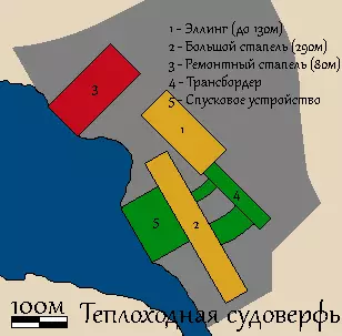 रूसी साम्राज्य, भाग VII को शिपर्ड। RESSSARAY PREGMTATATATA II