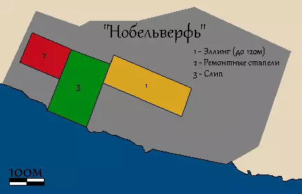 रूसी साम्राज्य, भाग VII को शिपर्ड। RESSSARAY PREGMTATATATA II