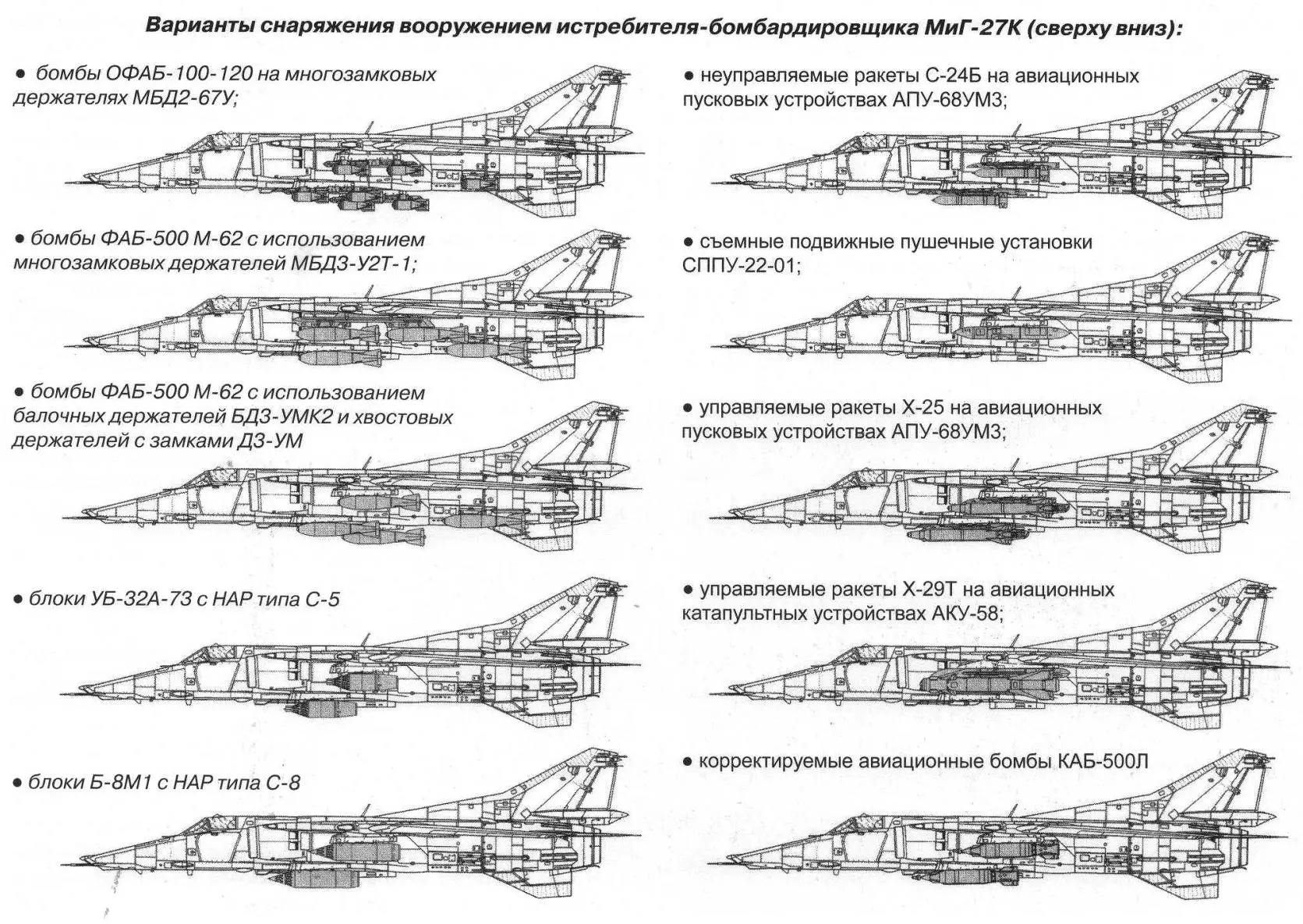 Victor Markovsky, Igor Prikhodchenko. MiG-27 -