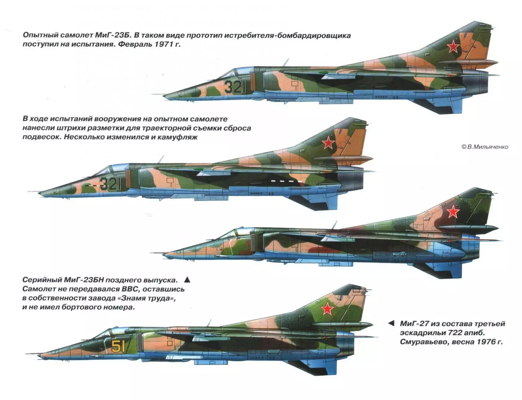 Victor Markovsky, Igors prikhodchenko. Mig-27 -