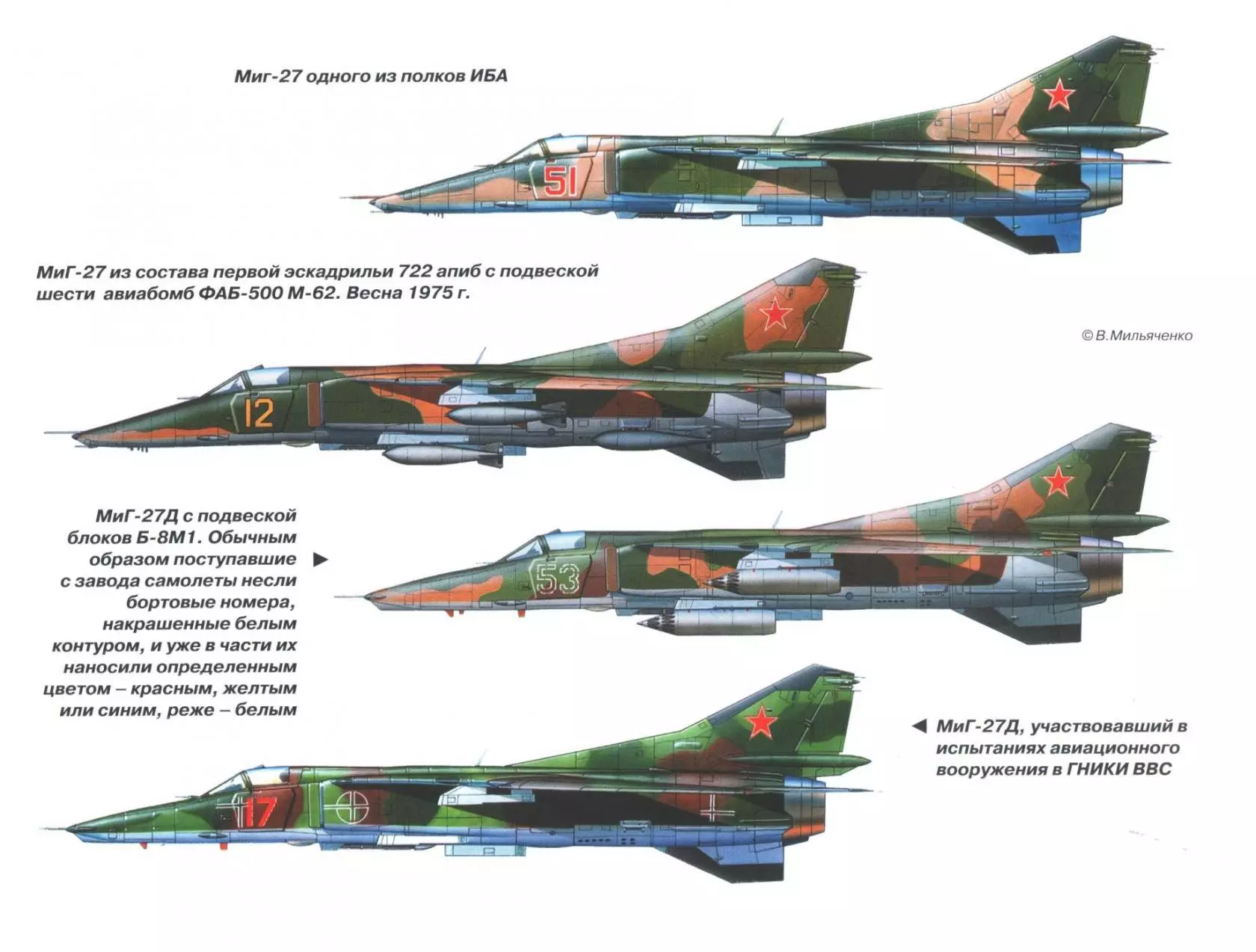 Viktor Markovsky, İqor Prikhodchenko. MIG-27 -