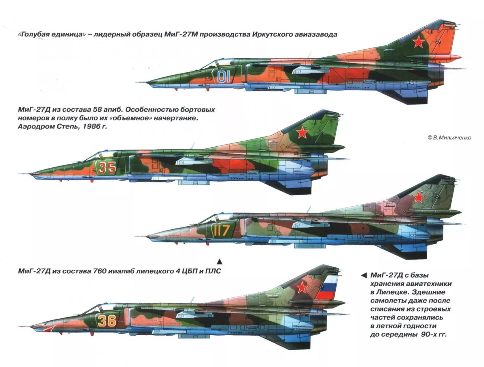 Viktor Markovsky, İqor Prikhodchenko. MIG-27 -