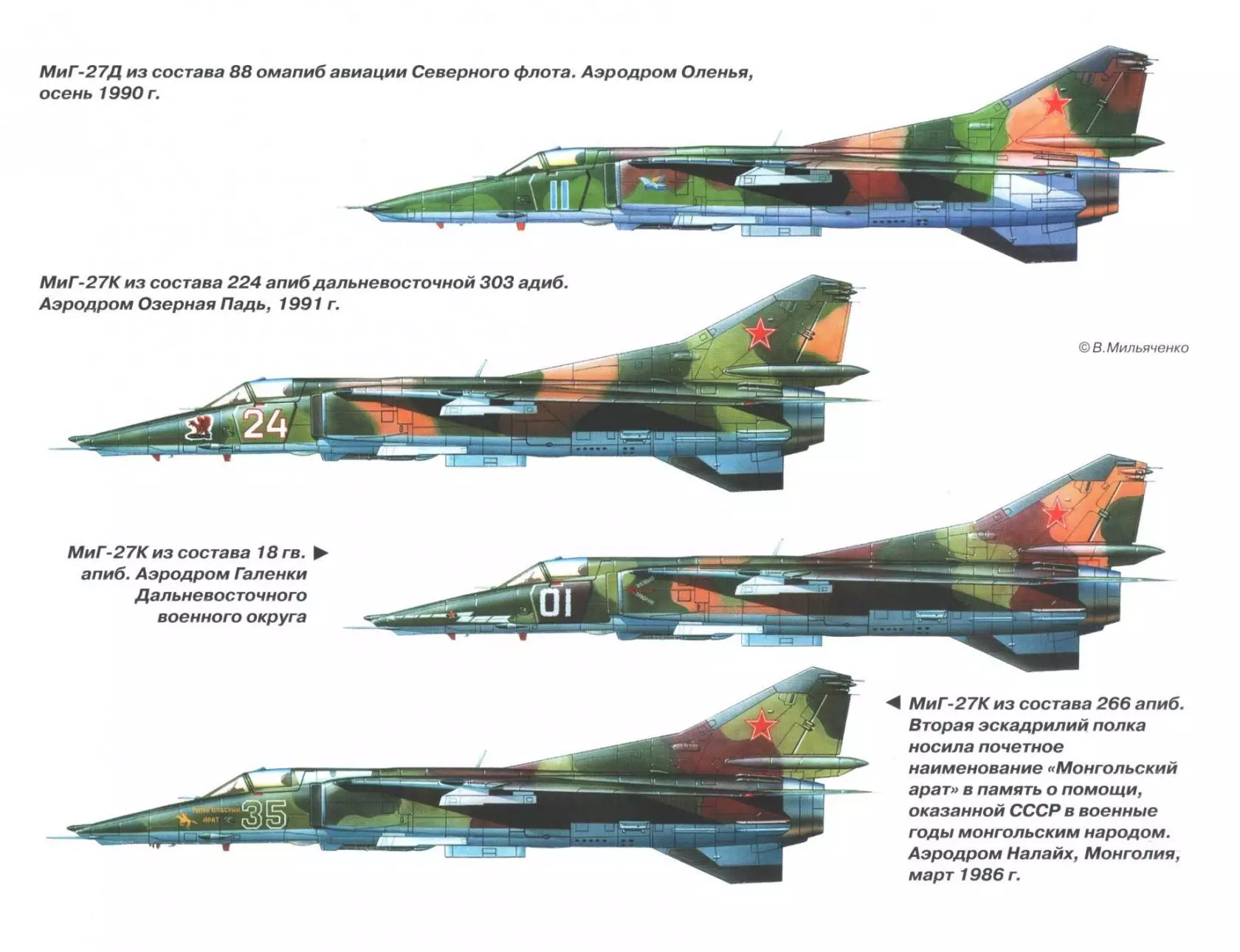 ቪክቶር ማርኮቪቭስኪ, ኢጎራክሆድክኮ. MiG-27 -