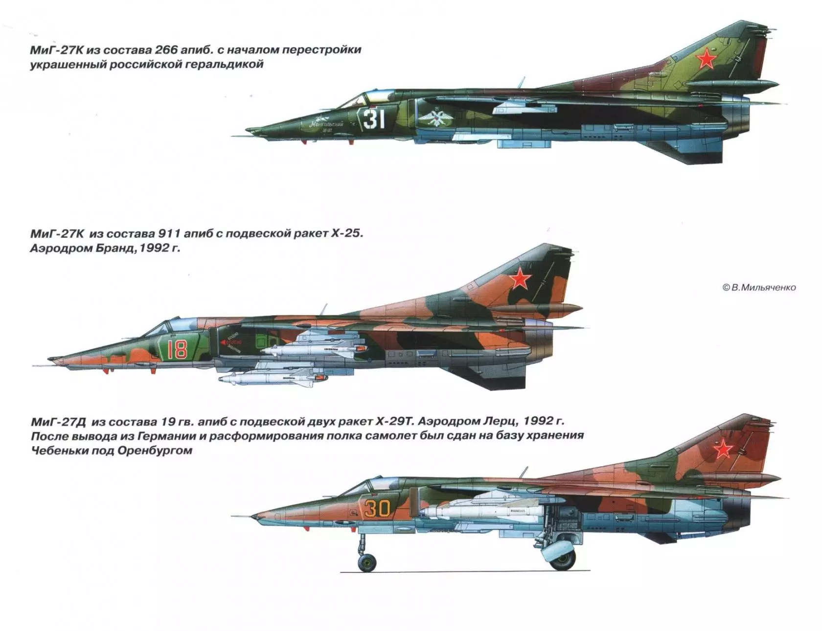 Victor Markovsky, Igor Prikhodchenko. Mig-27 -