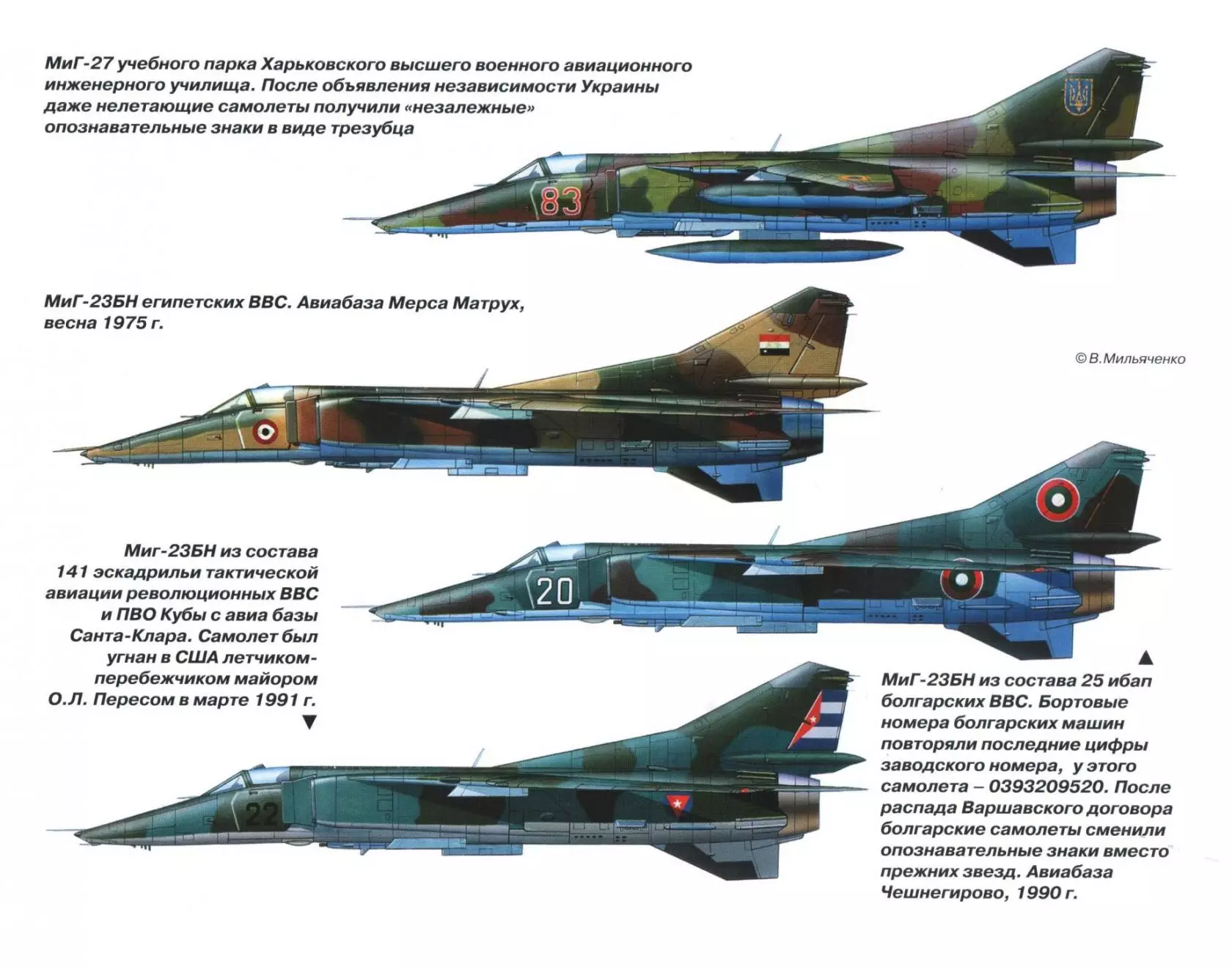 Viktor Markovsky, İqor Prikhodchenko. MIG-27 -