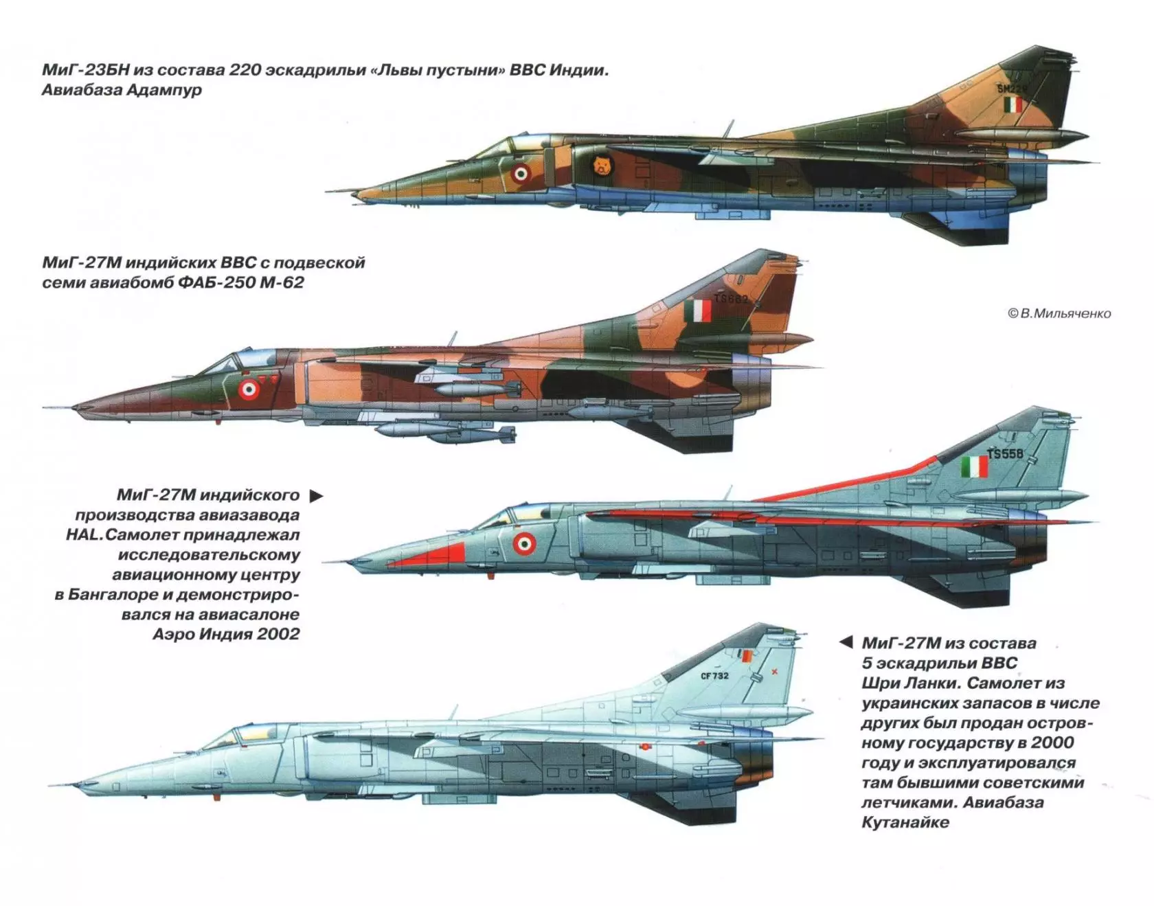 ভিক্টর মার্কভস্কি, ইগোর Prachodchenko। Mig-27 -