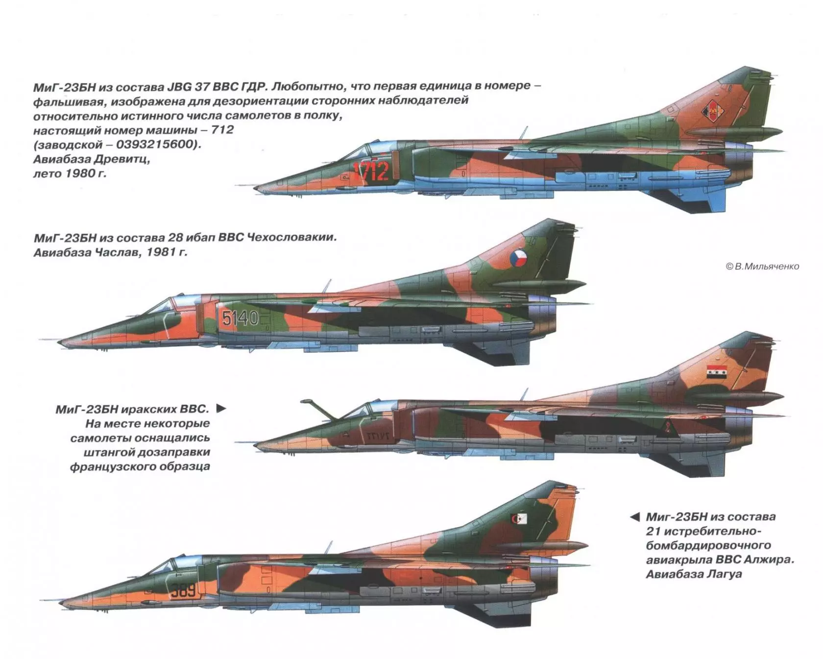 ভিক্টর মার্কভস্কি, ইগোর Prachodchenko। Mig-27 -