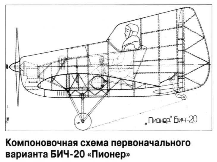 Boris Ivanovich Kharanovsky le 