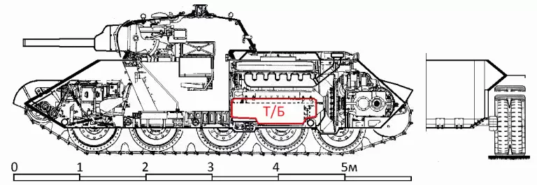 T-34, 동일한 예약 탱크.