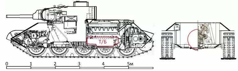 T-34, rezervuar i barabartë i rezervimit.