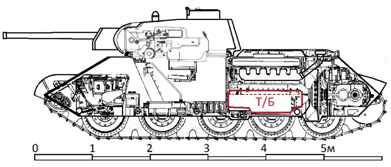 T-34, 동일한 예약 탱크.