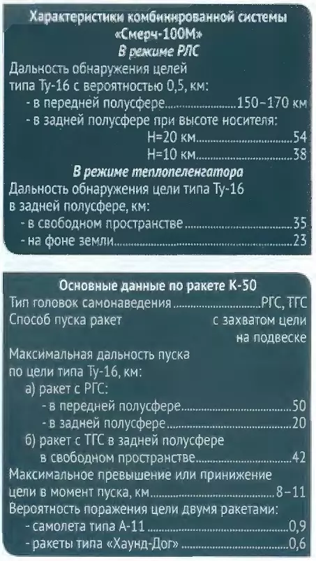 Intercettori guasti asciutti Parte 4 Combattente-intercettore basato sull'aeromobile T-58M