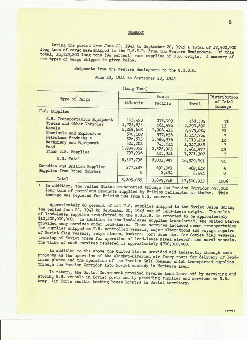 Vollständiger Bericht über Lieferungen an Land Lizu ab 22. Juni 1941 bis 20. September 1945