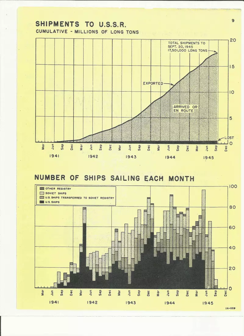 Relatório completo sobre suprimentos na terra Lizu de 22 de junho de 1941 a 20 de setembro de 1945