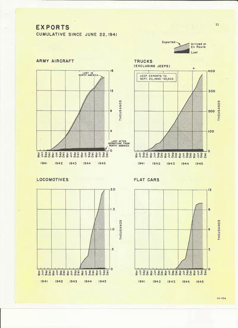 Volledig rapport over leveringen op land Lizu van 22 juni 1941 tot 20 september 1945