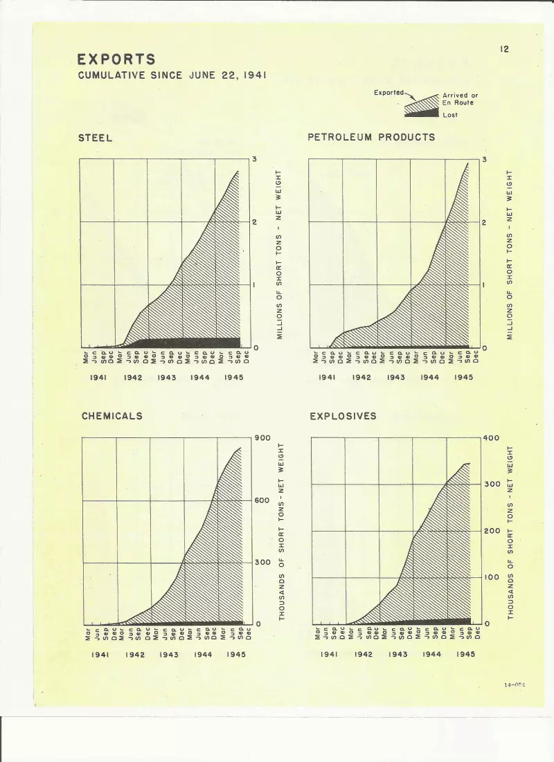 Relatório completo sobre suprimentos na terra Lizu de 22 de junho de 1941 a 20 de setembro de 1945