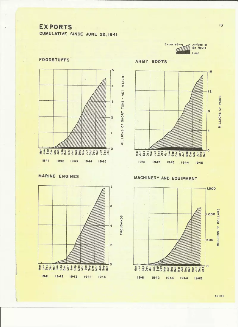 1941年6月22日至1945年9月20日陸地陸路用品的全部報告