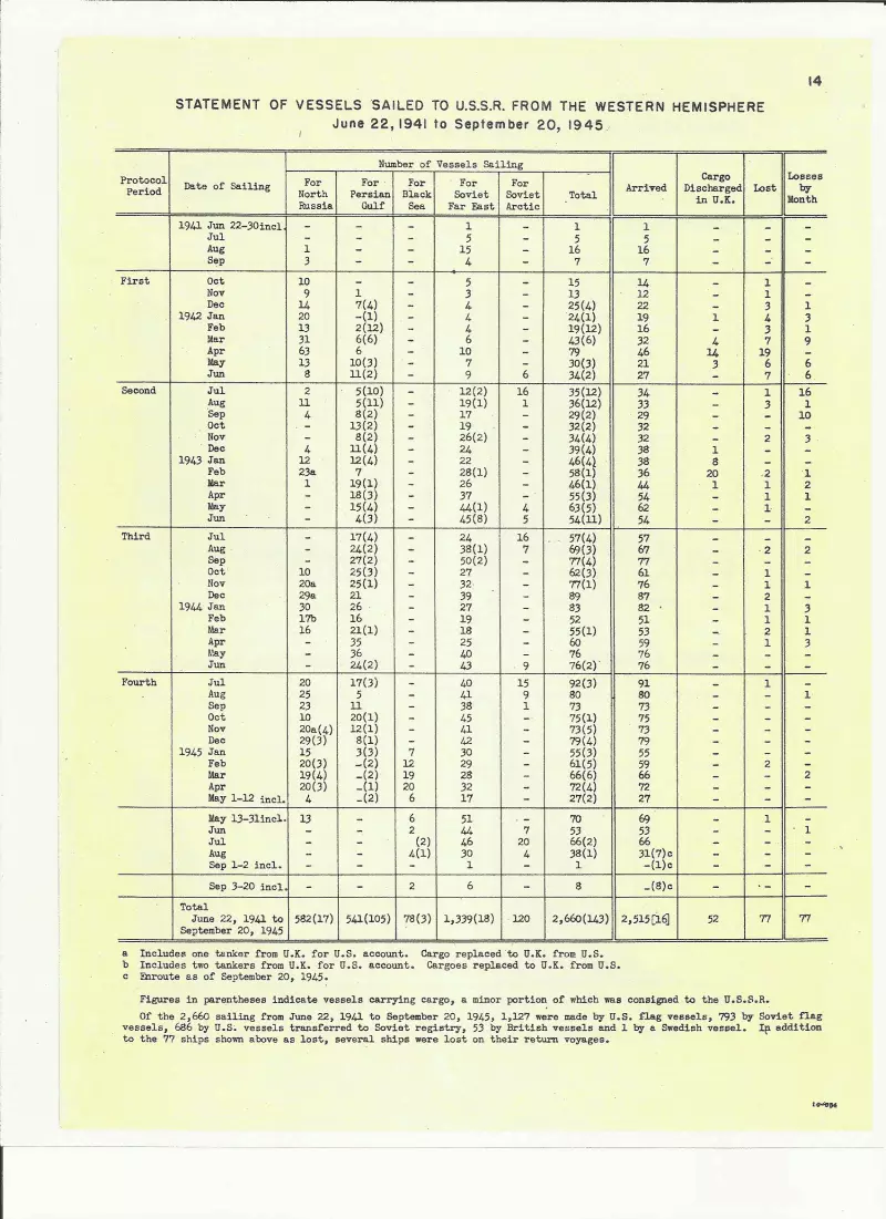 Potpuni izveštaj o zalihama na zemljištu Lizu od 22. juna 1941. do 20. septembra 1945