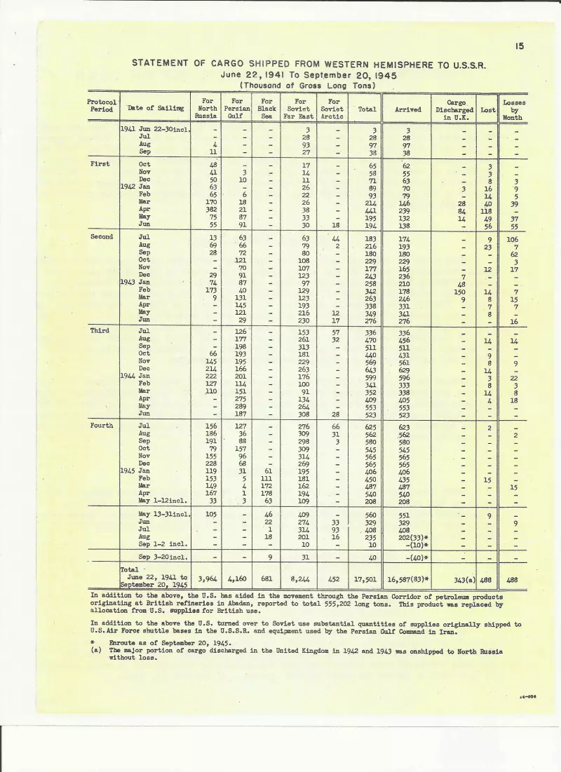 דוח מלא על ציוד על קרקע לייזו מיוני 22, 1941 ל -20 בספטמבר 1945