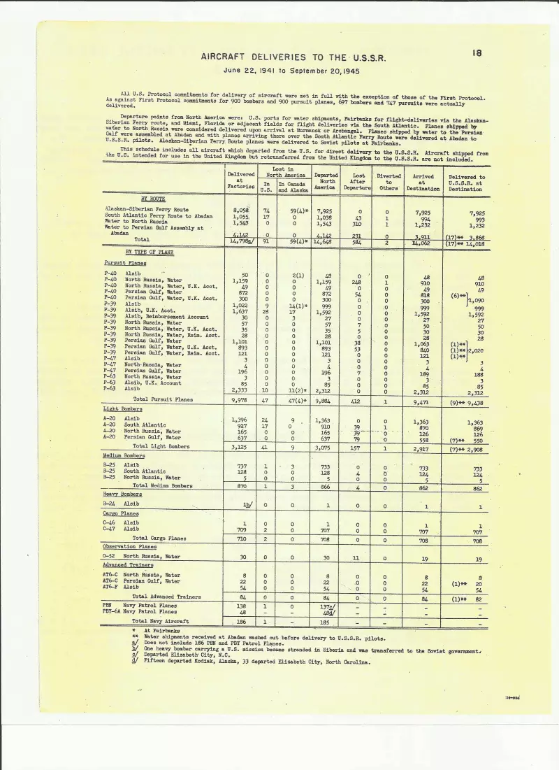 דוח מלא על ציוד על קרקע לייזו מיוני 22, 1941 ל -20 בספטמבר 1945